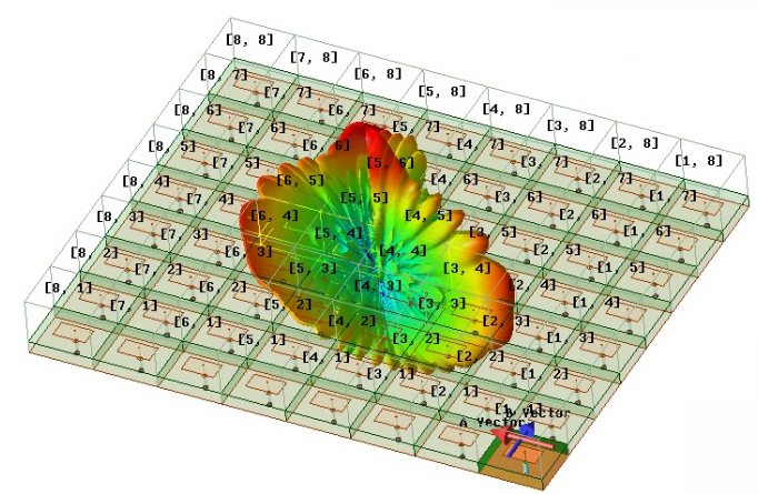 Phased Antenna Array Simulation Approaches in ANSYS HFSS